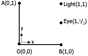 CSC418/2504F Fall 2000: Assignment 3
