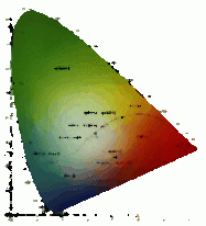 CSC 418: Colour Representation