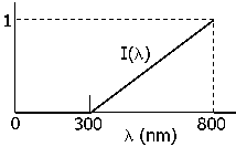 CSC418/2504F, Fall 2000: Assignment 2