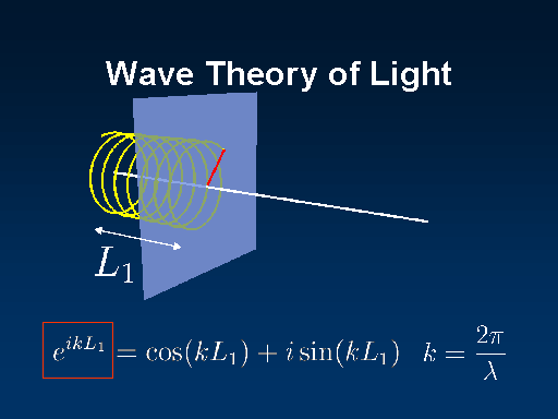 Wave Theory of Light