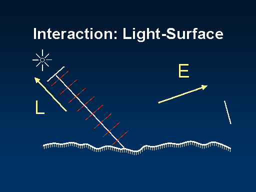 Interaction: Light-Surface